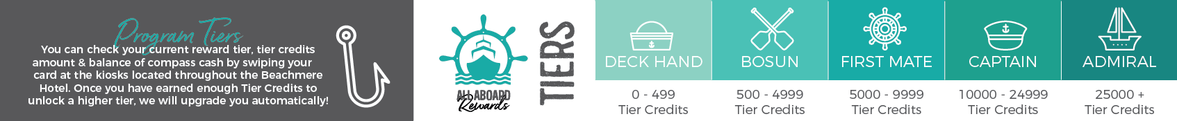 All Aboard Rewards – Pine Beach Hotel